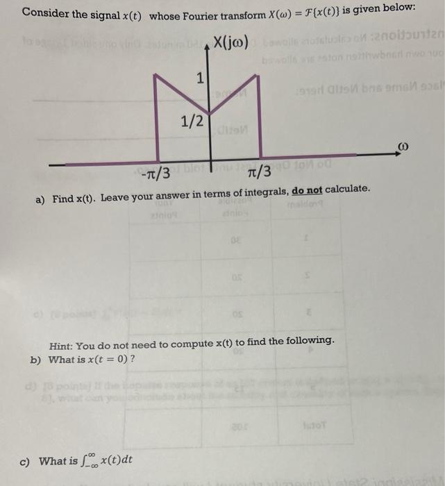 Solved Consider the signal x(t) whose Fourier transform | Chegg.com
