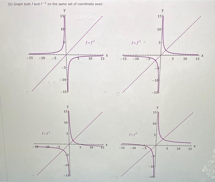 Solved Consider the following function. f(x)=x4 (a) Find the | Chegg.com