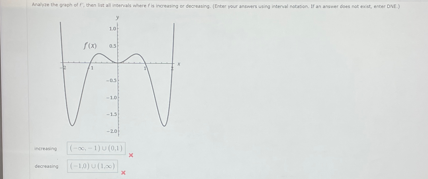 Solved Analyze the graph of f', ﻿then list all intervals | Chegg.com