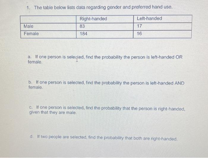 Solved 1. The table below lists data regarding gender and | Chegg.com
