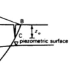11. Using Fellenius' method of slices, determine the | Chegg.com