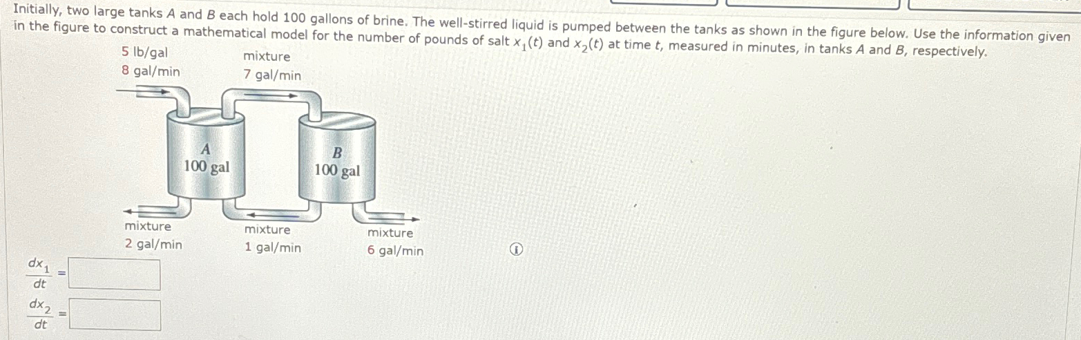 Solved Initially, two large tanks A and B ﻿each hold 100 | Chegg.com