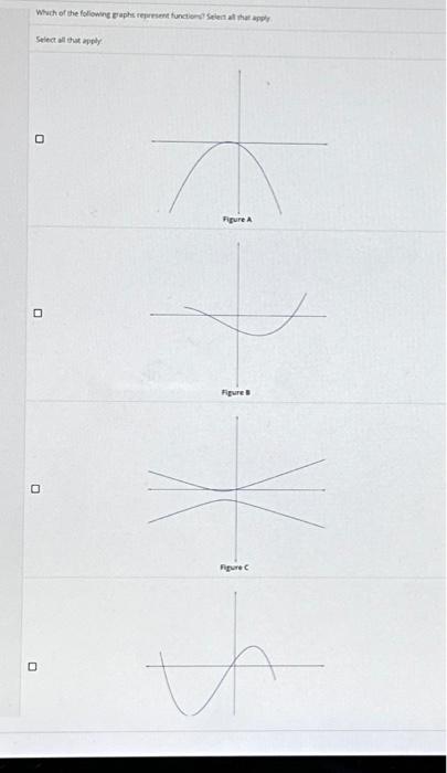 Solved Which of the following graphs represent functions? | Chegg.com