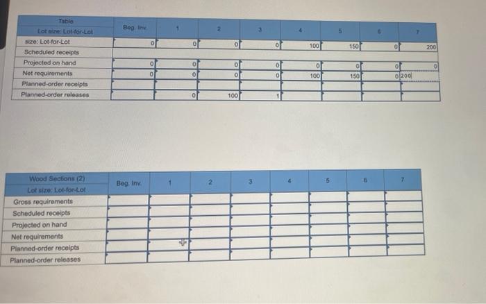 Solved A table is assembled using three components, as shown | Chegg.com
