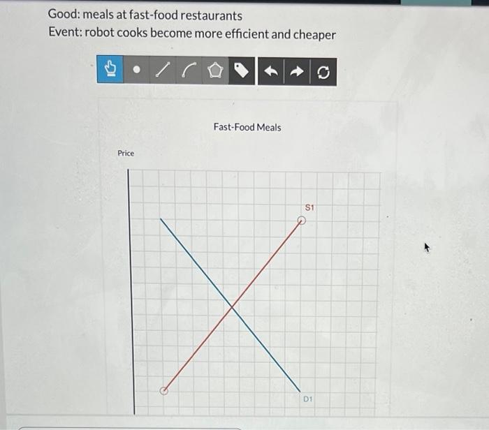 For each of the following goods and events, use the | Chegg.com