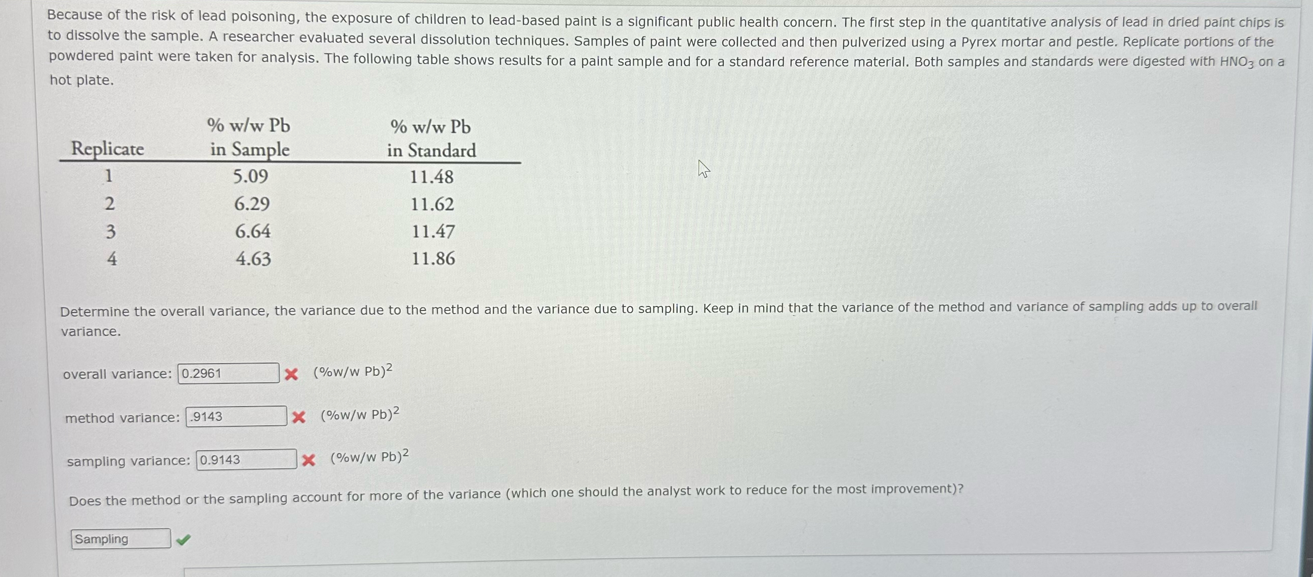 Solved hot plate.\table[[Replicate,\table[[% ﻿w/w Pb],[in | Chegg.com