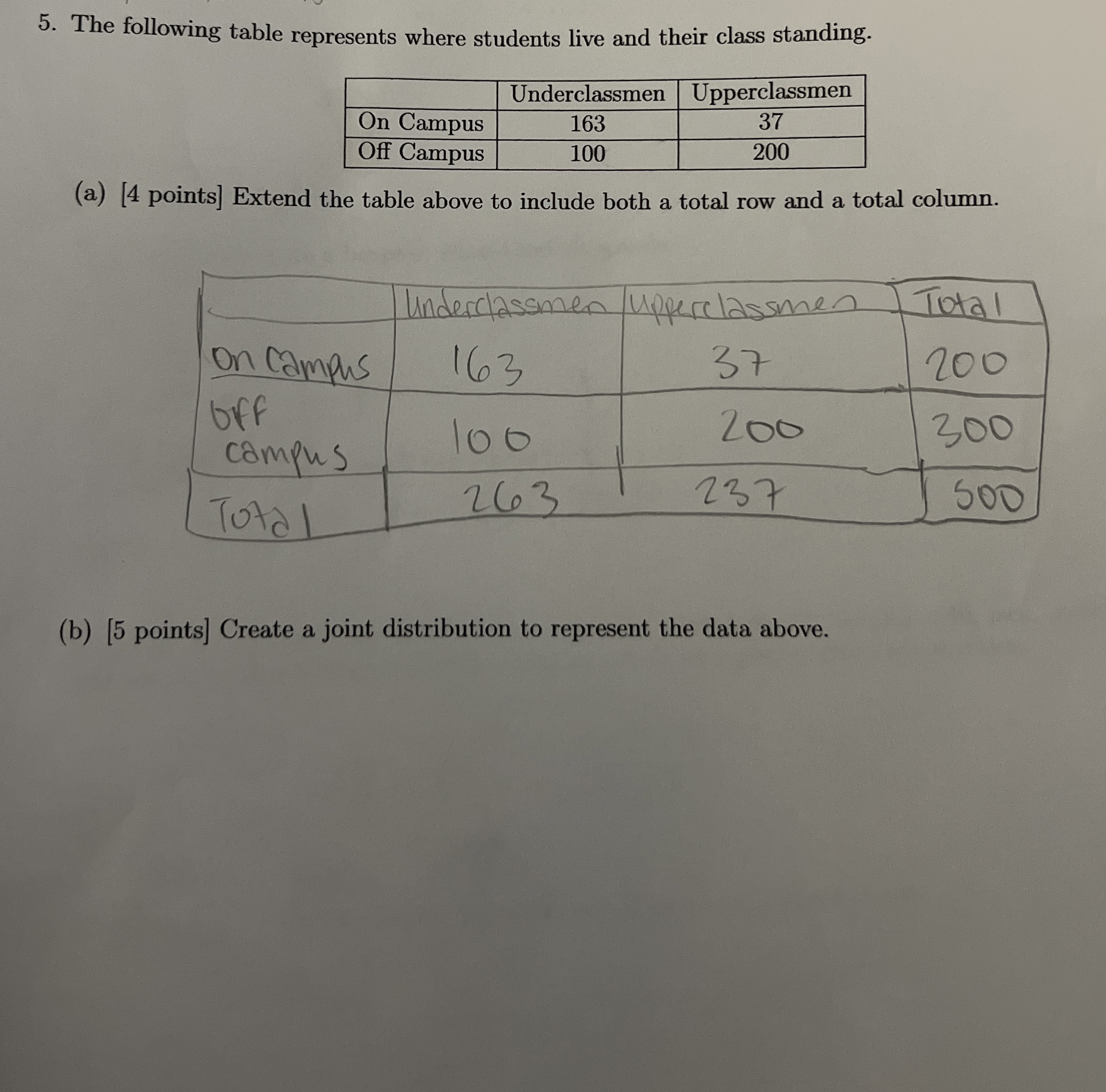 Solved The following table represents where students live | Chegg.com