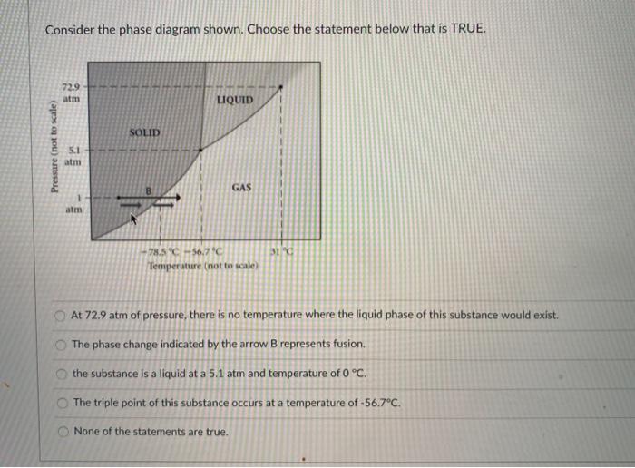 Solved Consider the phase diagram shown. Choose the | Chegg.com