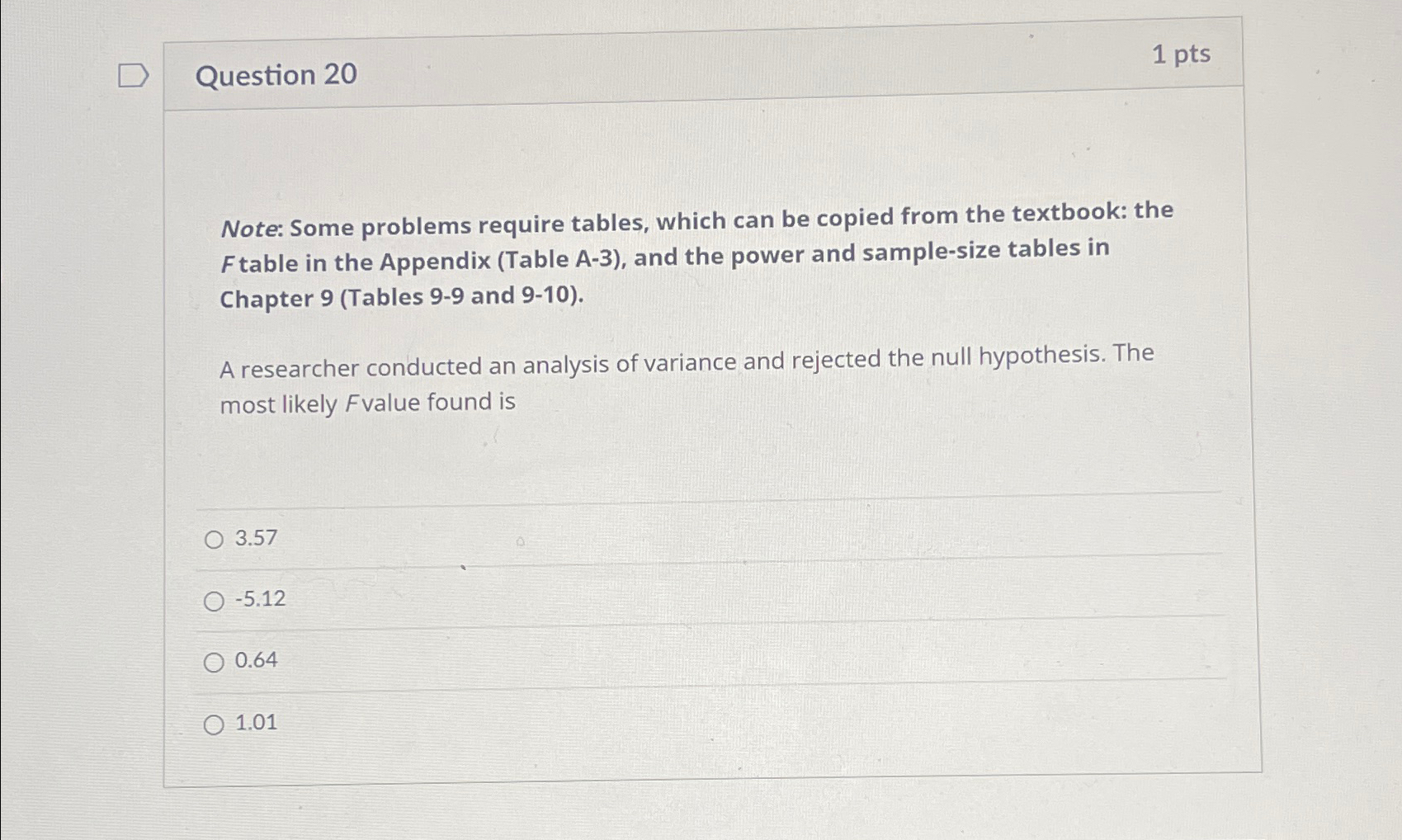 Solved Question 201 ﻿ptsNote: Some problems require tables, | Chegg.com