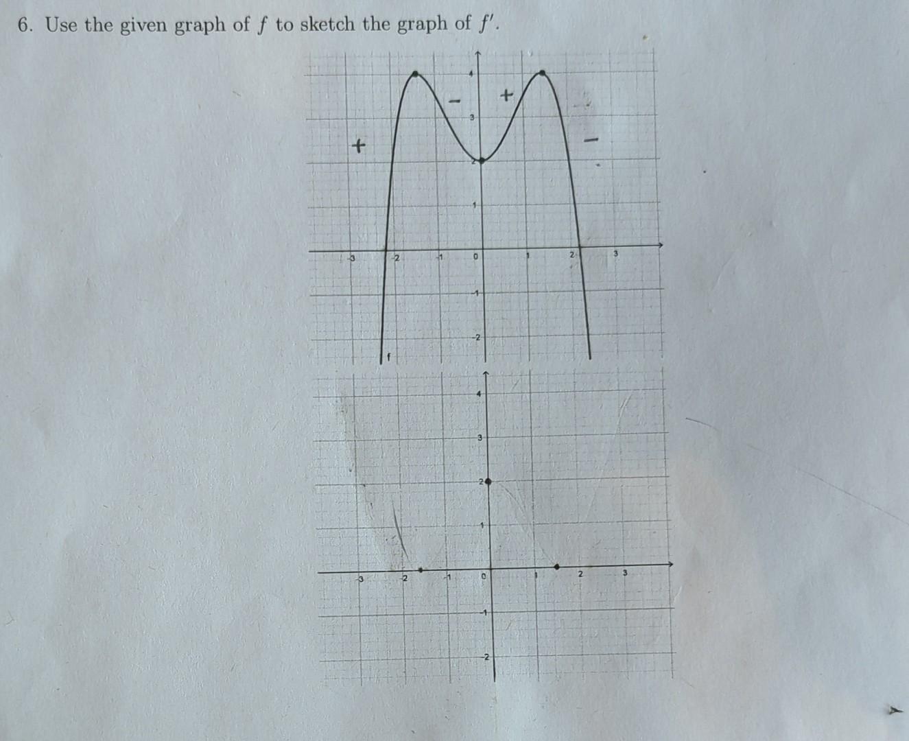 Solved 6. Use the given graph of f to sketch the graph of | Chegg.com