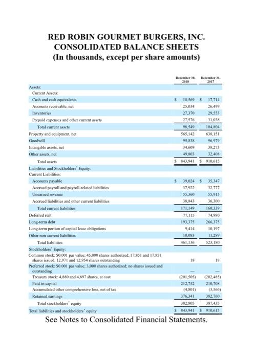 Solved Use the footnotes and balance sheet for Red Robin | Chegg.com