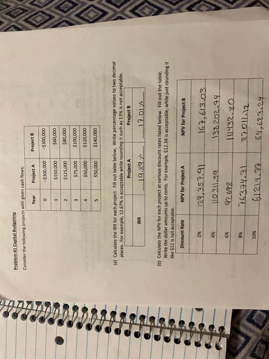 Solved c) Plot NPV profiles for Project A and B based on the | Chegg.com