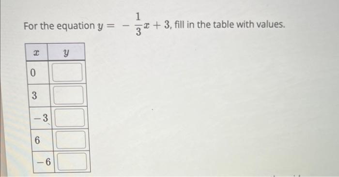 Solved Use the intercepts to draw the graph of the function | Chegg.com