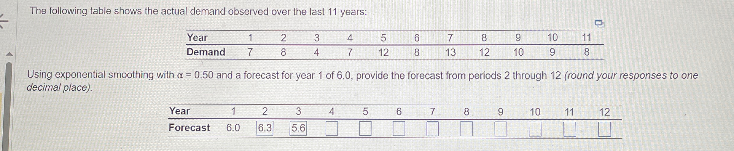 Solved The following table shows the actual demand observed | Chegg.com