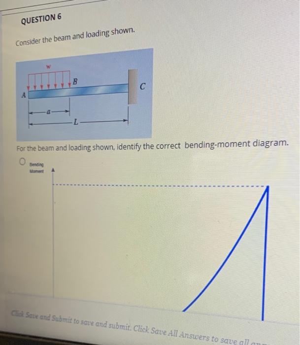 Solved QUESTION 5 Consider the beam and loading shown. B с L | Chegg.com