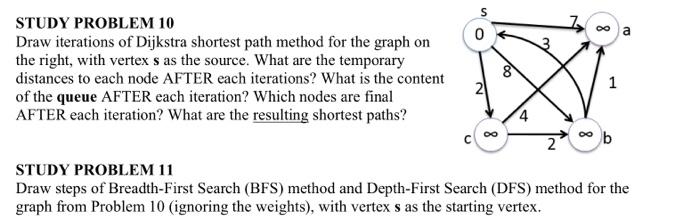 Solved STUDY PROBLEM 10 Draw iterations of Dijkstra shortest | Chegg.com
