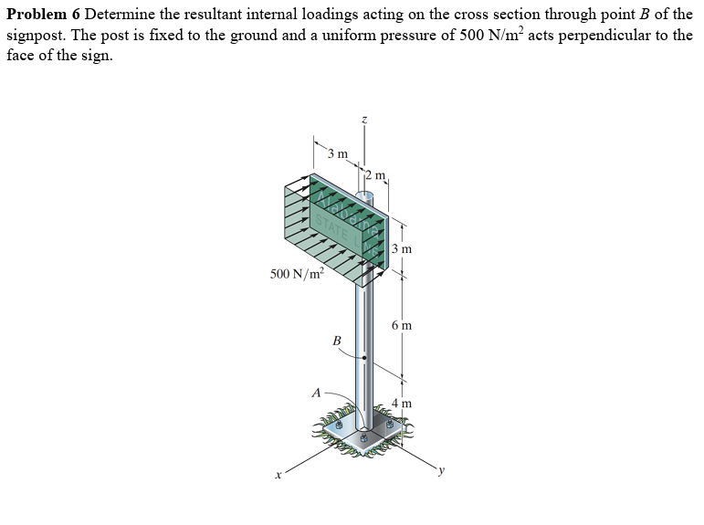 Solved Problem 6 Determine the resultant internal loadings | Chegg.com Solved Problem 6 Determine the resultant internal loadings | Chegg.com