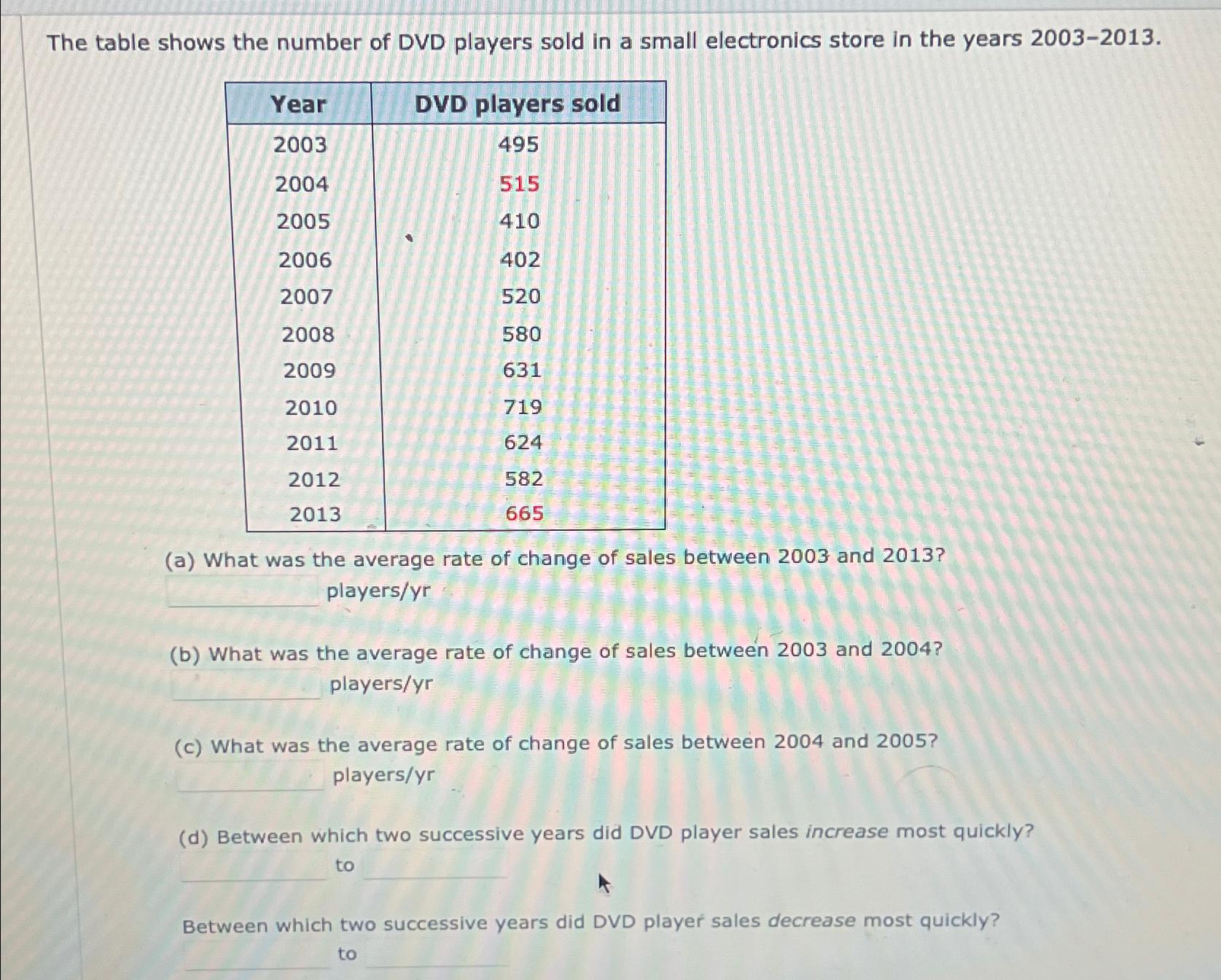Solved The table shows the number of DVD players sold in a | Chegg.com