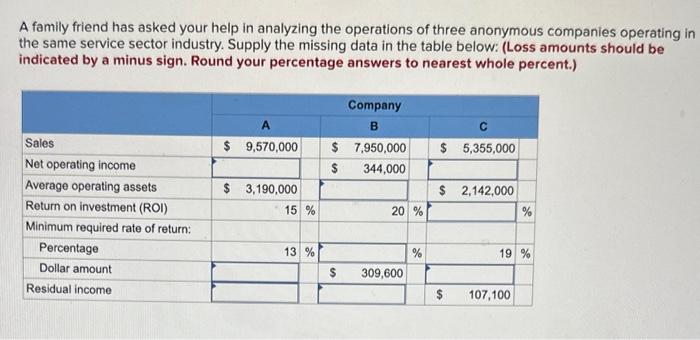 Solved A family friend has asked your help in analyzing the | Chegg.com