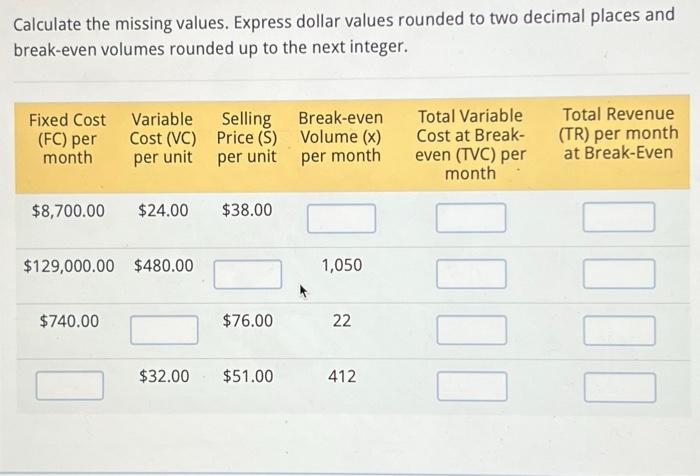 Solved Calculate the missing values. Express dollar values | Chegg.com
