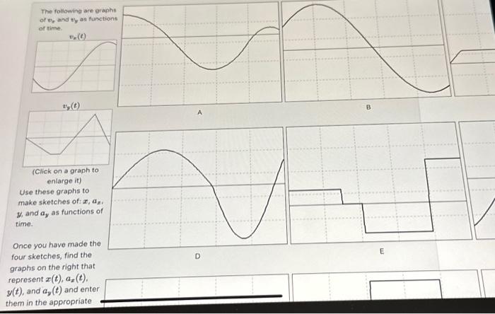 The following are graphs of ve and vy as functions of | Chegg.com