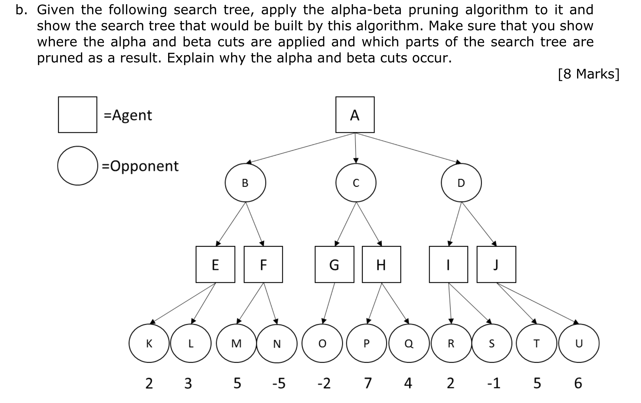 Solved Artificial intelligence Given the following search | Chegg.com