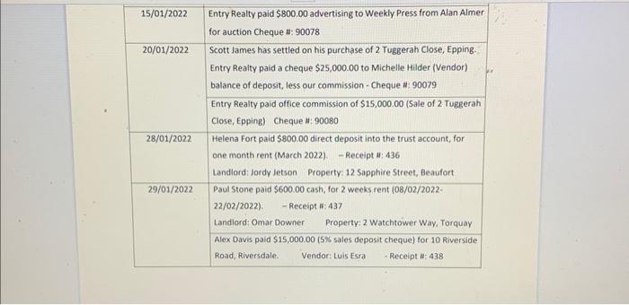 Solved Case Study Transactions Using the transactions | Chegg.com