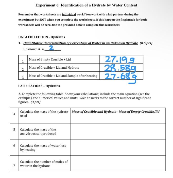 Solved Data for Experiment 6: Identification of Hydrates | Chegg.com