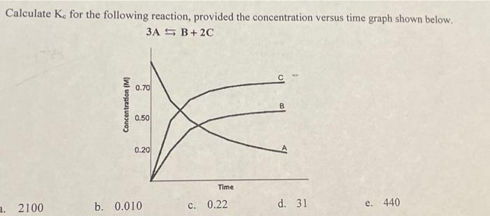 Solved Calculate Kc for the following reaction, provided the | Chegg.com
