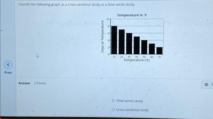 Solved Prev Classify the following graph as a | Chegg.com