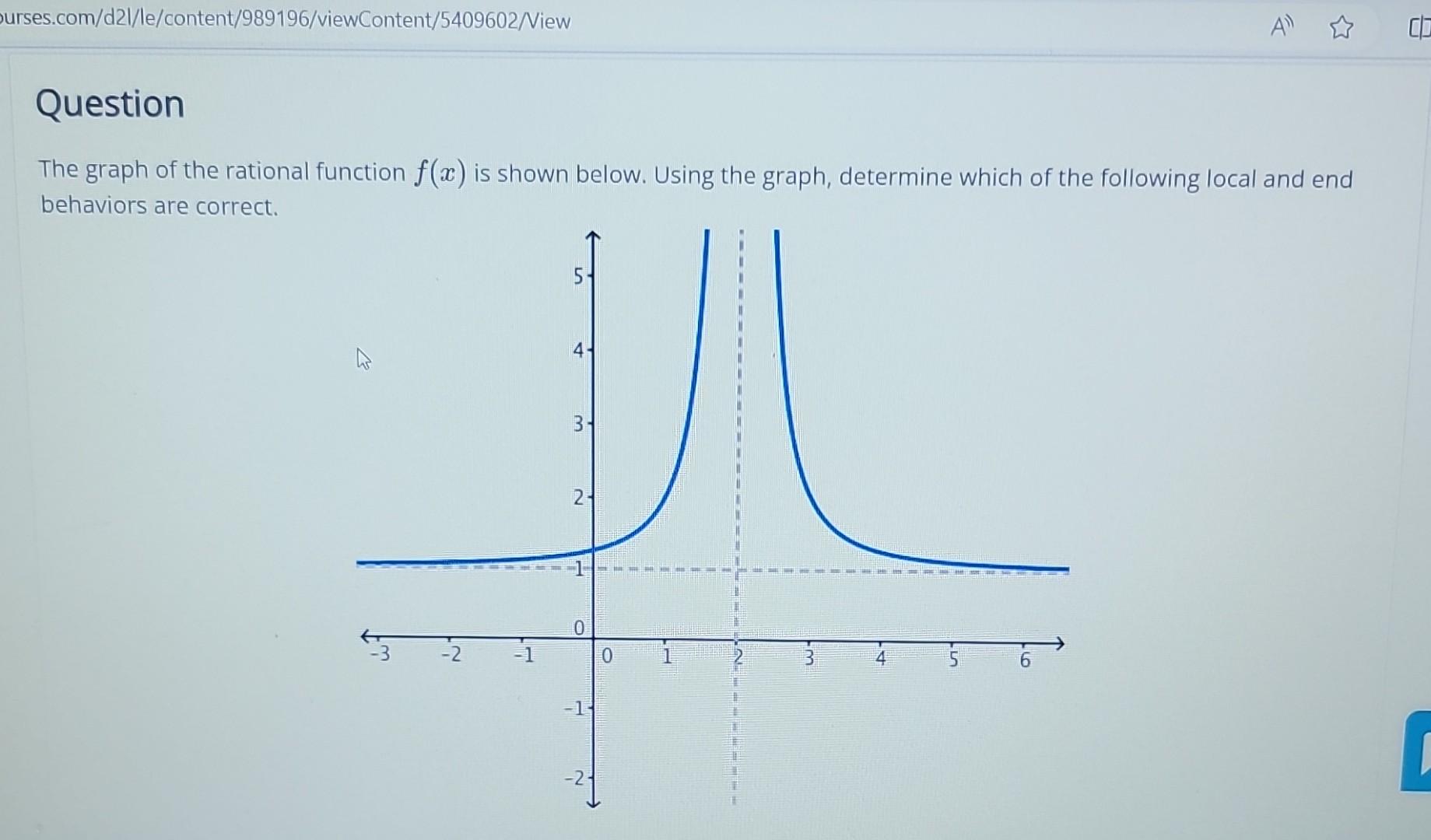 The graph of the rational function f(x) is shown | Chegg.com