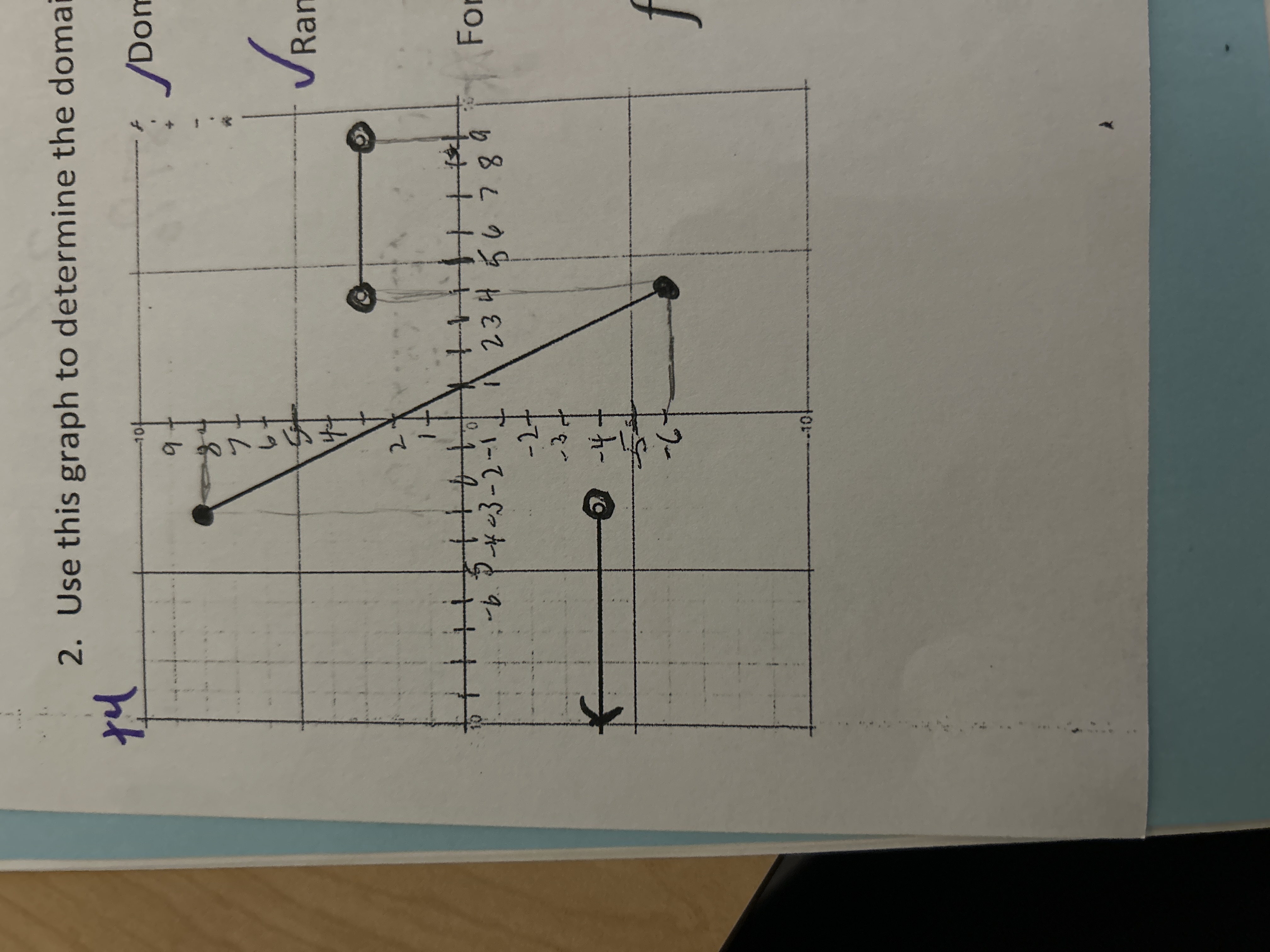 Solved Use this graph to determine the function | Chegg.com