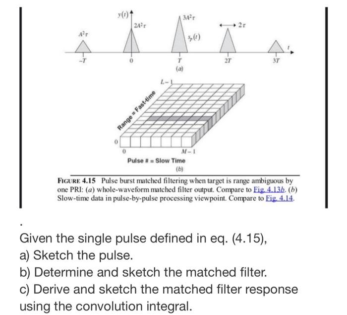 Figure 4.15 Pulse burst matched filtering when target | Chegg.com