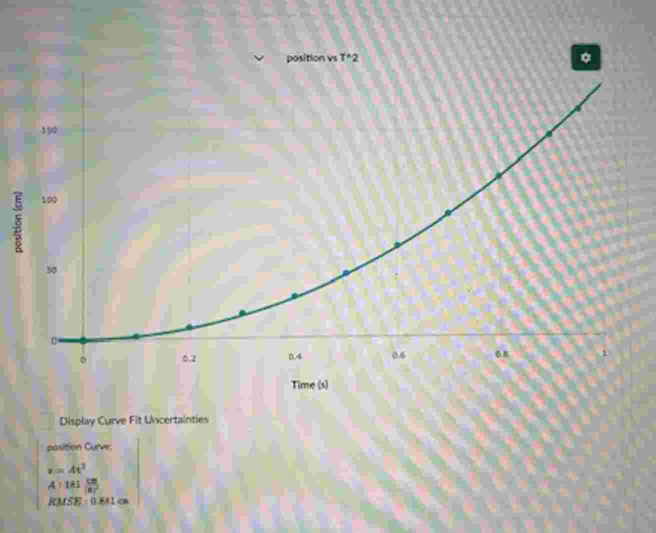 Solved Question 11) ﻿Notice that the velocity vs time graph | Chegg.com