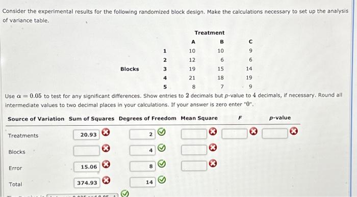 Solved Consider the experimental results for the following | Chegg.com
