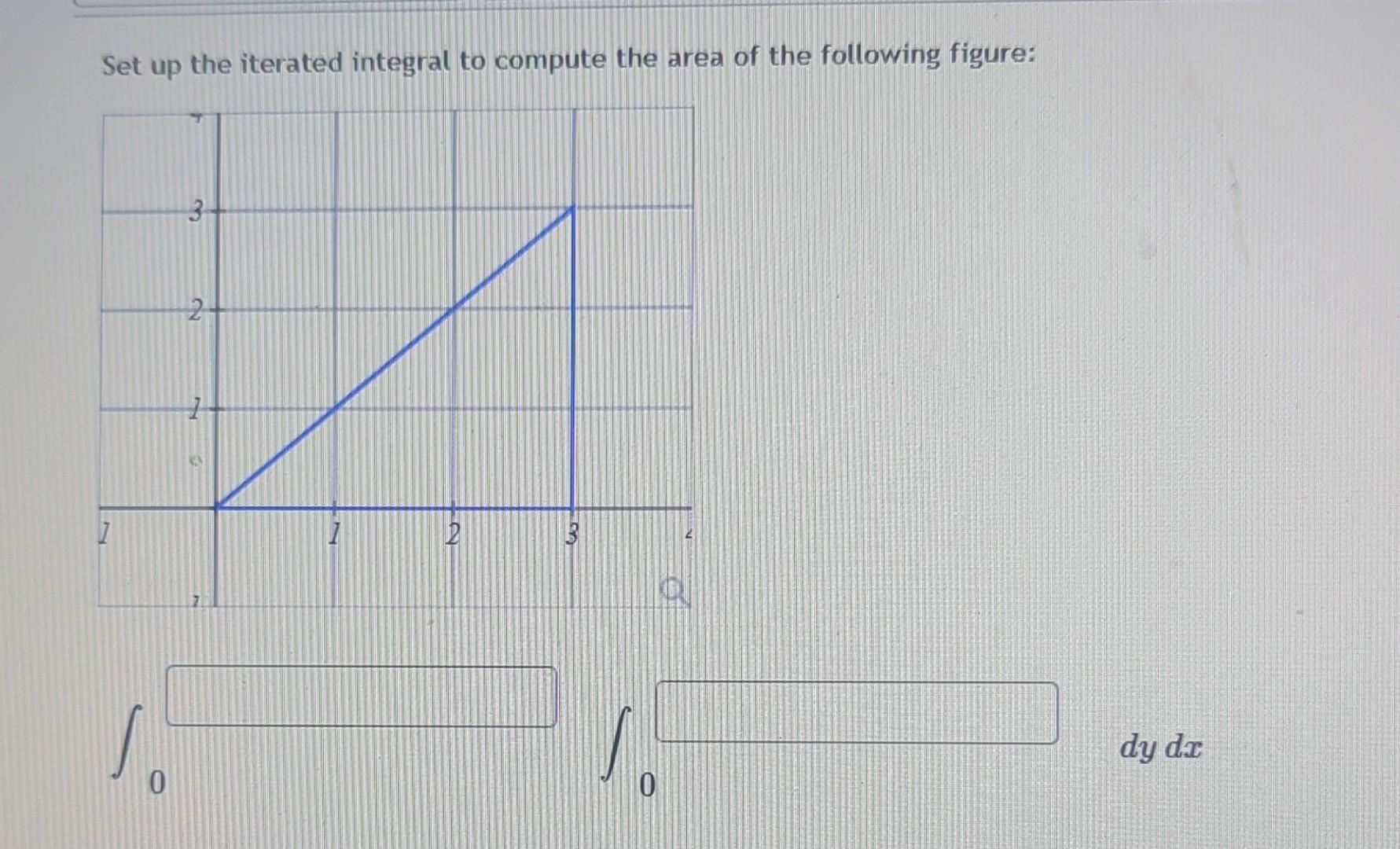 Solved Set up the iterated integral to compute the area of | Chegg.com