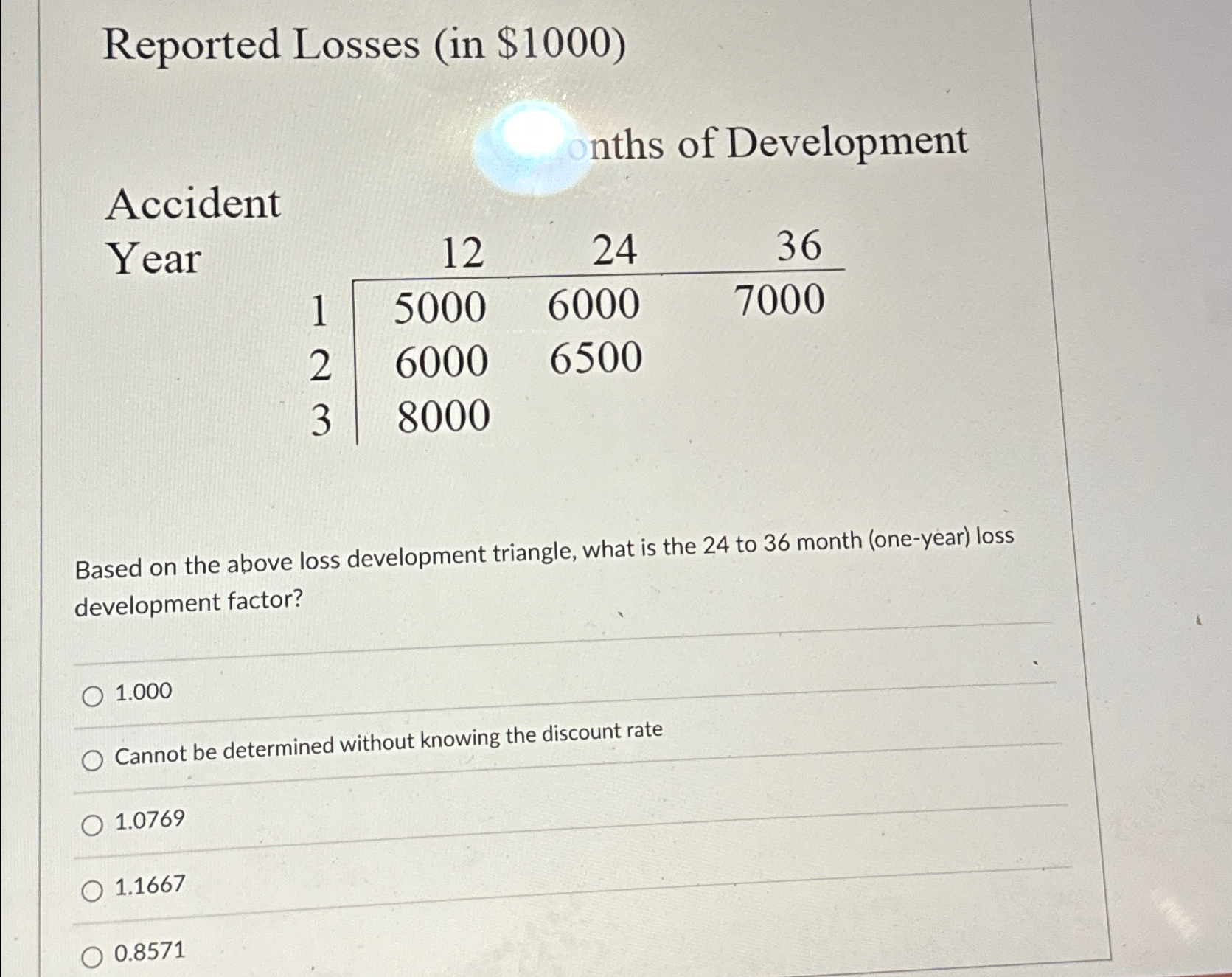 Solved Reported Losses (in $1000) ﻿nths of | Chegg.com