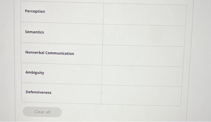 Solved 0 of 1 point Check Your Understanding: Communication | Chegg.com
