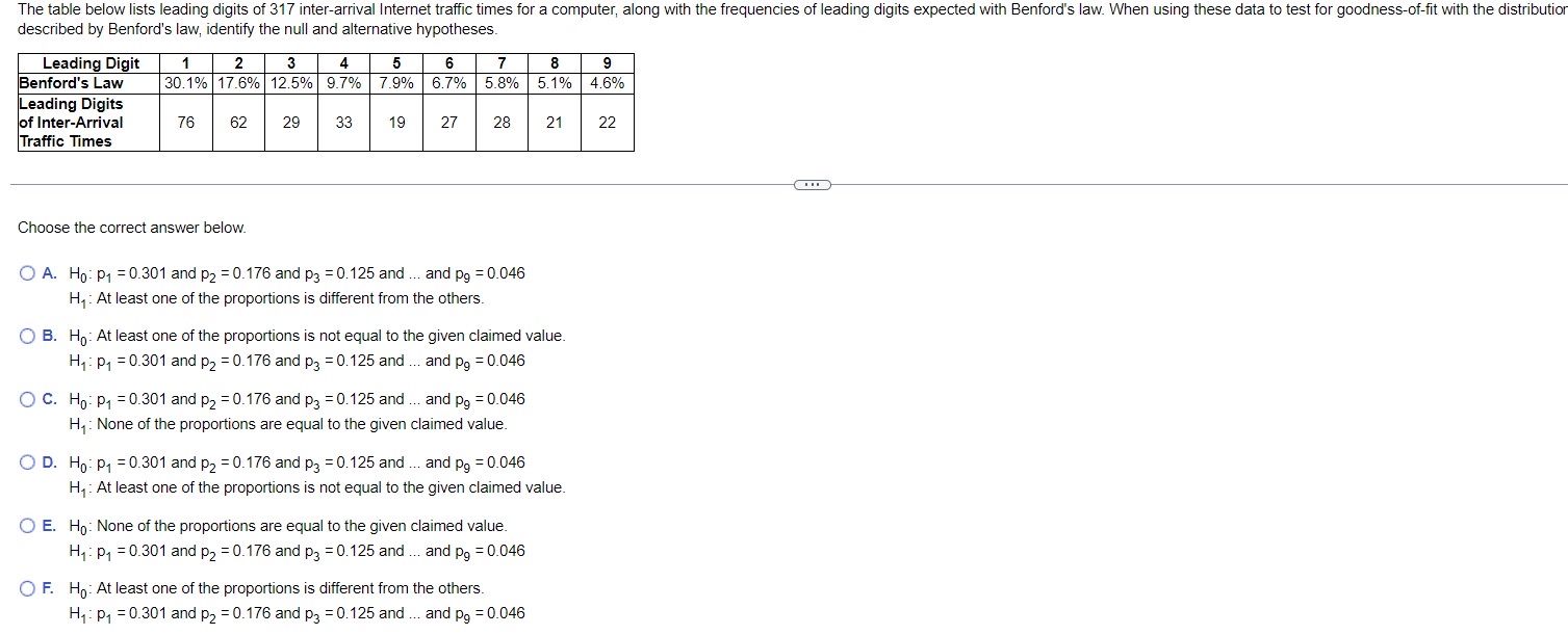 described by Benford's law, identify the null and | Chegg.com