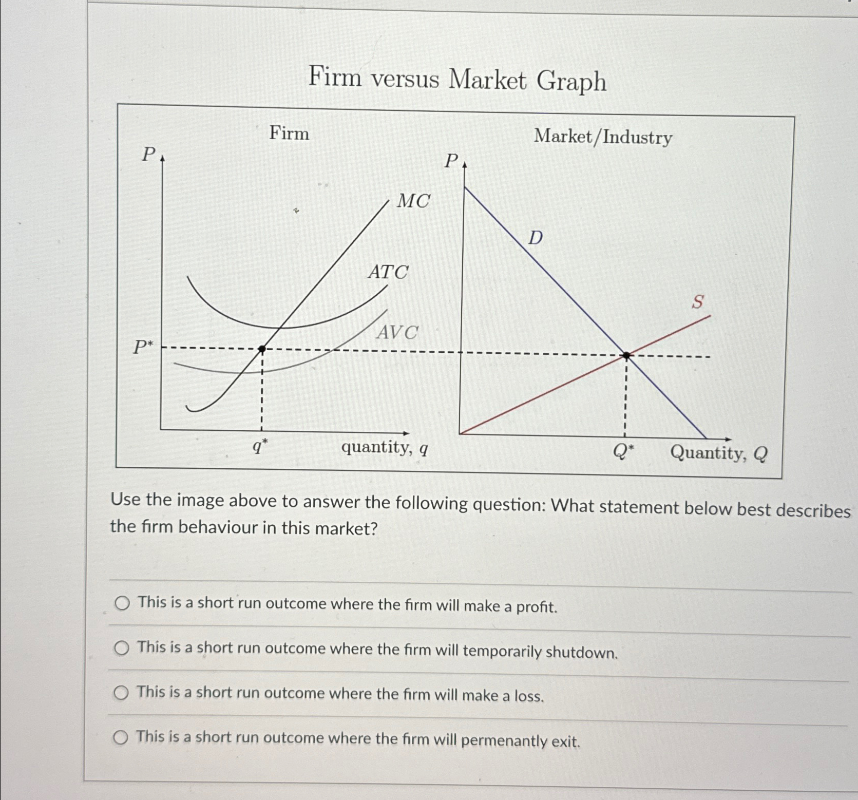 Solved Firm versus Market GraphUse the image above to answer | Chegg.com
