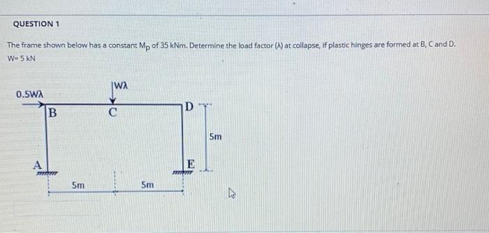 Solved QUESTION 2 For the frame shown in question Framela, | Chegg.com