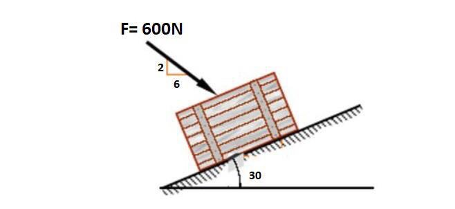 Solved A block is resting an incline of 30 degree as show. | Chegg.com