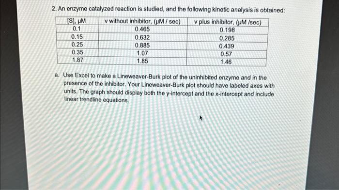 Solved 2. An enzyme catalyzed reaction is studied, and the | Chegg.com