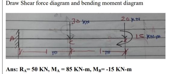 Solved Draw Shear force diagram and bending moment | Chegg.com