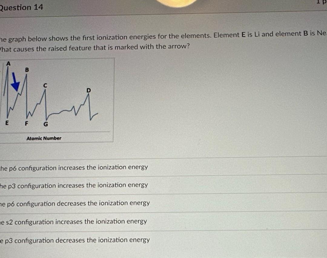 Solved he graph below shows the first ionization energies | Chegg.com