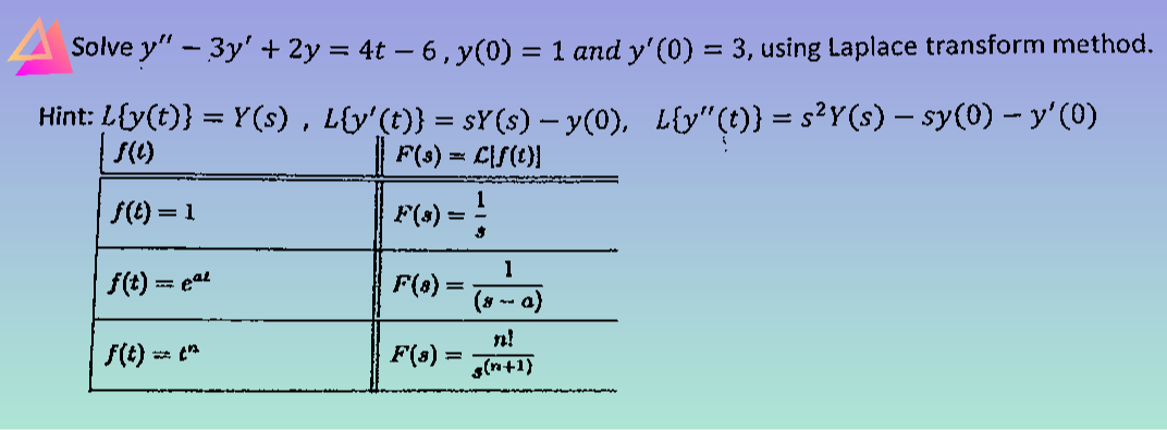 Solved Please show me step by step solution on how to solve | Chegg.com