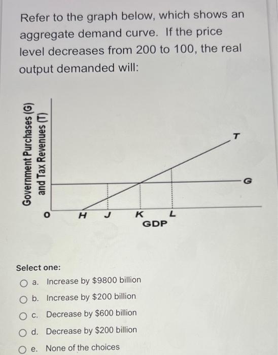 Refer to the graph below, which shows an aggregate | Chegg.com