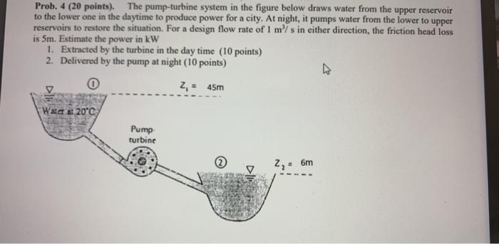 Solved Prob. 4 (20 points). The pump-turbine system in the | Chegg.com