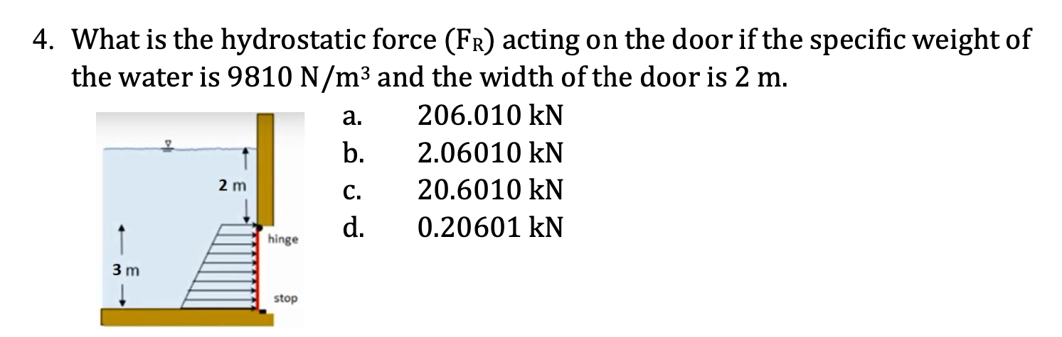 Solved What is ﻿the hydrostatic force (FR) ﻿acting on ﻿the | Chegg.com