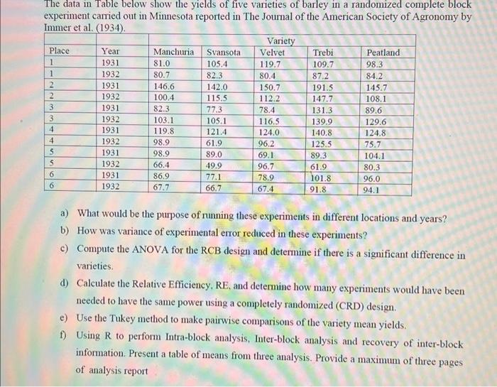 Solved The data in Table below show the yields of five | Chegg.com